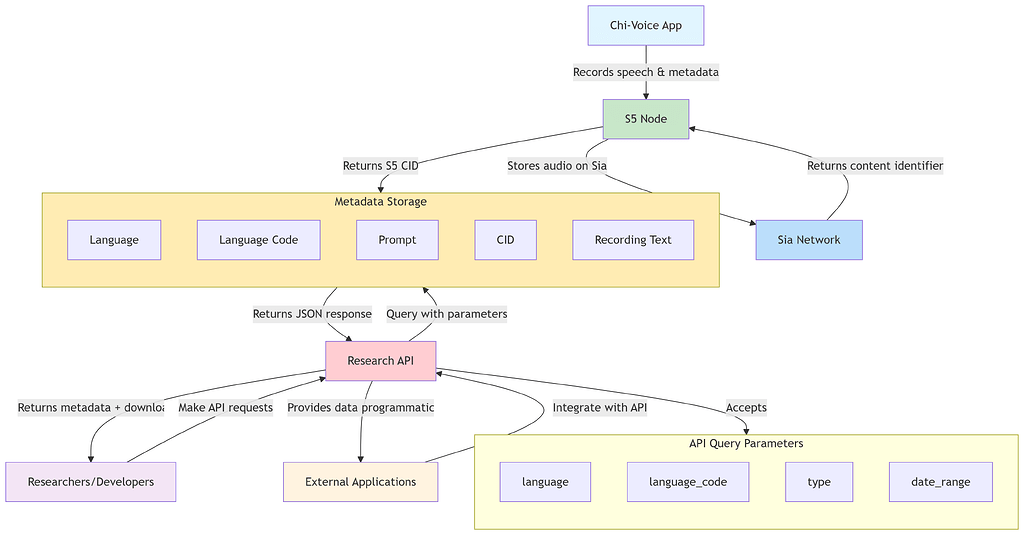 Standard Grant: Chi-Voice - Proposed - Sia Forum